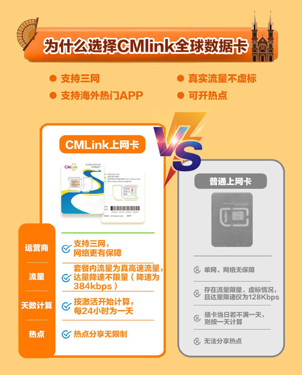 【越南】 4G/5G | 中国移动CMLink | SIM上网卡 | 1~10天可选 | 可续充 | 支持热点线路推荐【携程玩乐】