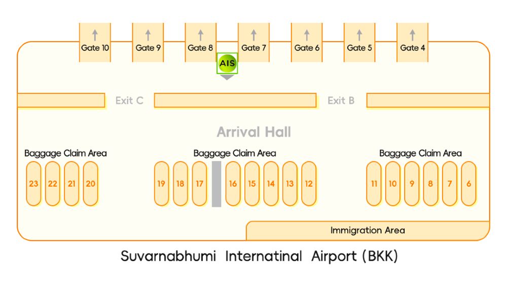 【泰国】5G|AIS|7天15GB高速|原生SIM卡|泰国机场领取线路推荐【携程玩乐】