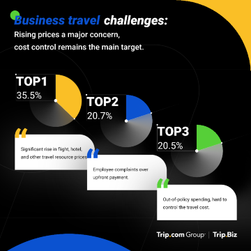 Trip.com Official Site‎‎ | News