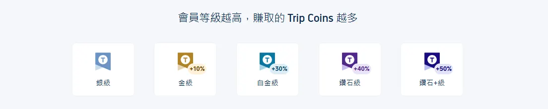 【機場貴賓室攻略】Trip.com 會員免費或使用 Trip Coins 兌換全球機場貴賓室方法和教學 | Trip.com
