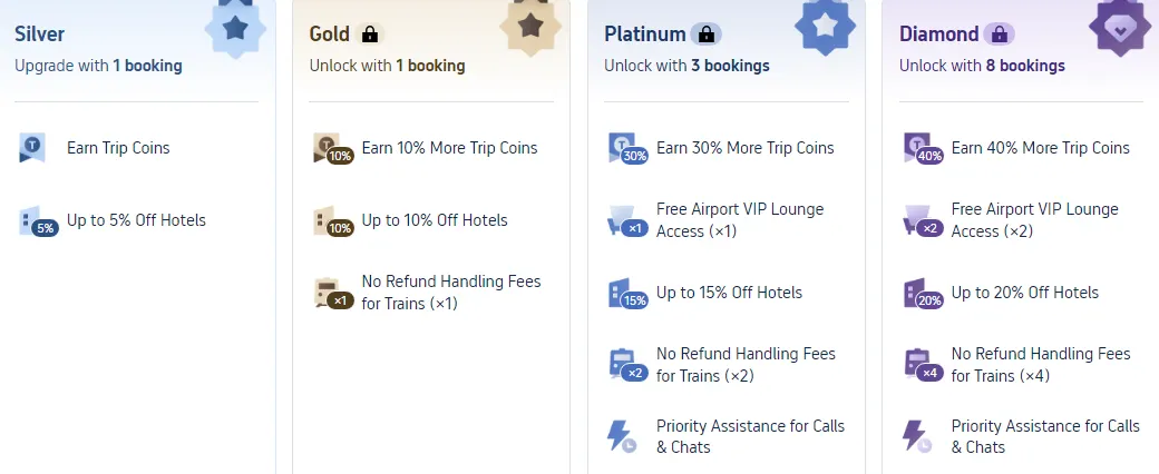 How to Get Trip.com VIP Lounge Access: A Step-to-Step Guide | Trip.com