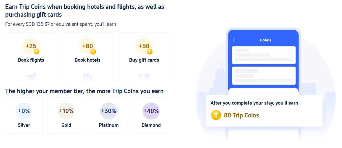 How to Use Trip Coins to Save Big: A Comprehensive Guide | Trip.com